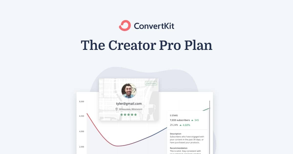 ConvertKit’s Creator Pro plan: Powerful features for the advanced creator